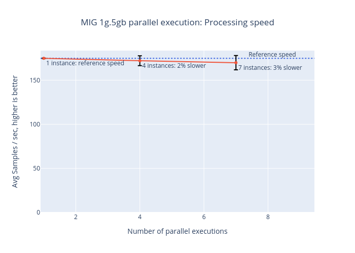Using NVIDIA A100’s Multi-Instance GPU to Run Multiple Workloads in Parallel on a Single GPU